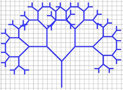 Quiz & Worksheet - Creating Fractals | Study.com
