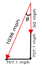 Resultant Vector Definition, Formula & Examples - Lesson | Study.com