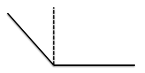 Obtuse Triangle: Area, Examples, and Formulas - Lesson | Study.com