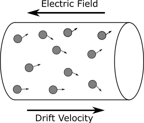 Drift Velocity | Overview, Formula & Electron Mobility - Lesson | Study.com