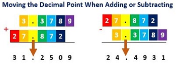 Adding & Subtracting Decimals to the Ten-Thousandths Place: Lesson for ...