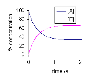 Ionic Equilibrium: Definition & Calculations | Study.com