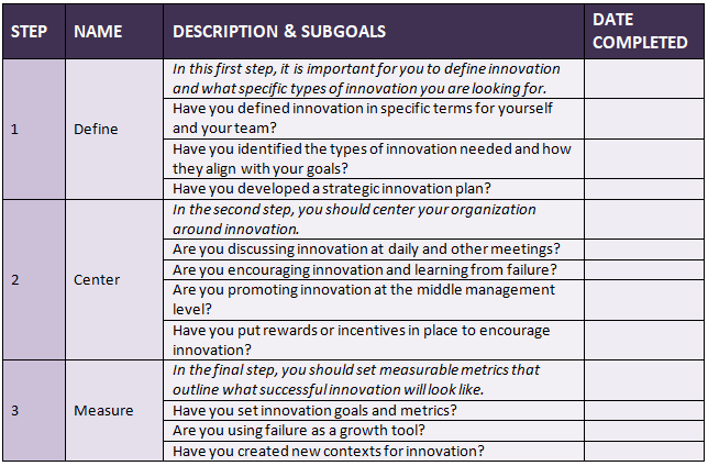 Practical Application: Innovation with a Growth Mindset Checklist ...
