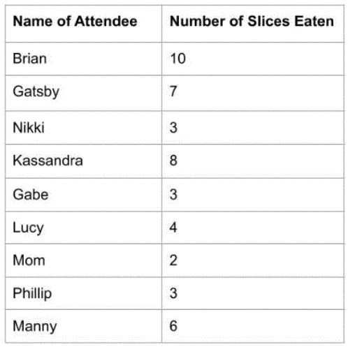 California Basic Educational Skills Test (CBEST) Practice Test