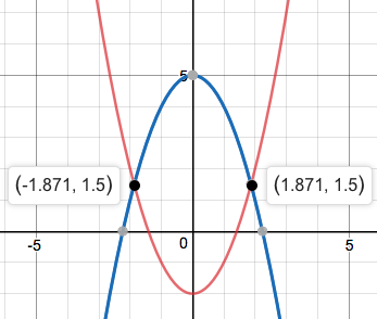 Big Ideas Math Algebra 2: Online Textbook Help - Practice Test ...