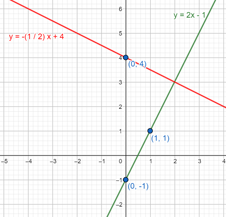 How to Identify Parallel and Perpendicular Lines | Geometry | Study.com