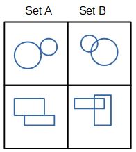 Quiz & Worksheet - Shape Classification & Abstract Reasoning | Study.com