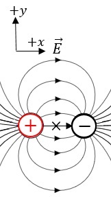 Electric Forces, Fields & Potential | Equation & Relationship - Lesson ...