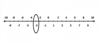 Identifying a Sum Given Points on a Number Line Practice | Geometry ...