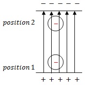 Structure of Isolines of Electric Potential | Study.com