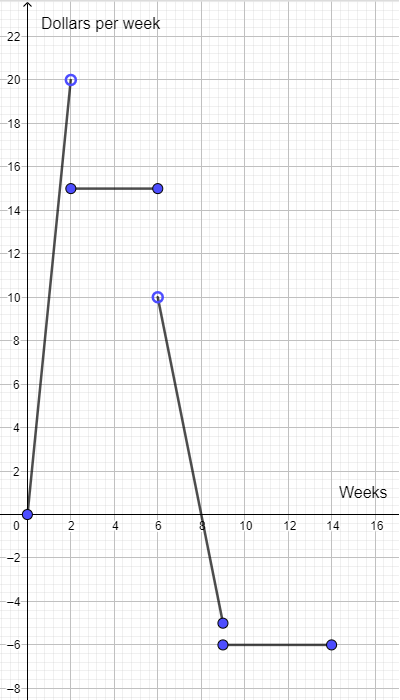Expressing Accumulation in Applied Contexts Using a Definite Integral ...