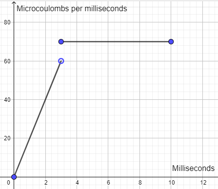 Expressing Accumulation in Applied Contexts Using a Definite Integral ...