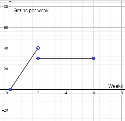 Expressing Accumulation in Applied Contexts Using a Definite Integral ...