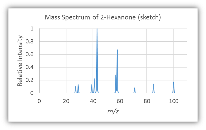 Ir Spectrum Table A Level Aqa - Infoupdate.org