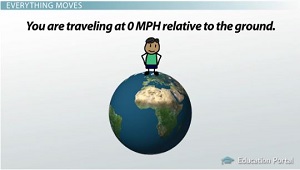 Classical Relativity: Distance and Time Relation to the Observer ...