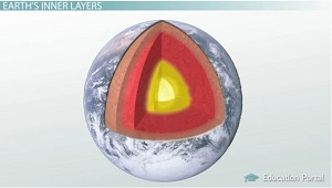 The Dynamic Earth: Internal & External Forces that Shape Earth's ...