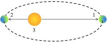 Planetary Scale: Measuring & Observing the Universe | Study.com