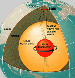 Magnetic Declination | Definition, Angle & Examples | Study.com