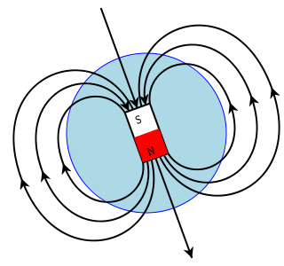 Overview of Magnetic Forces & Poles | Study.com