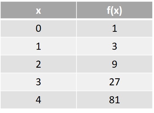 CLEP Precalculus Practice Test