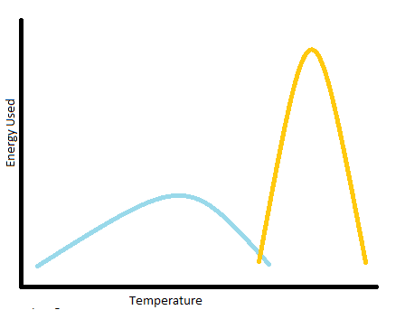 Comparing How Organisms Use Energy to Grow & Reproduce through Physical ...