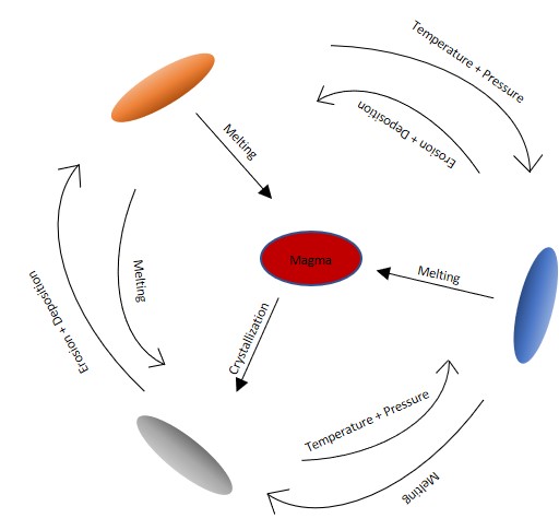 CSET Multiple Subjects Subtest II 214 Practice Test