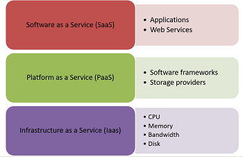 Cloud-Based Business Process Management (BPM) - Lesson | Study.com