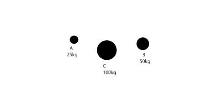 Analyzing Data to Relate Mass & Gravitational Pull Practice | Physical ...