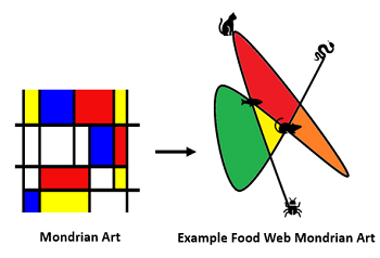 Art Projects for Food Webs | Study.com