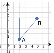 Quiz & Worksheet - Coordinate Geometry Definitions & Formulas | Study.com