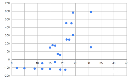 Interpreting a Residual Plot Practice | Algebra Practice Problems ...
