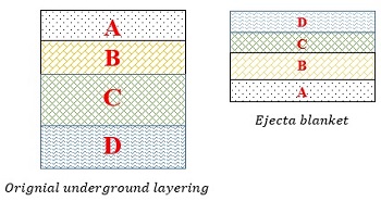 Gene Shoemaker: Biography, Facts & Impact Theory | Study.com