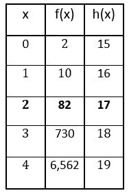 Determining that a Quantity Increasing Exponentially Eventually Exceeds ...