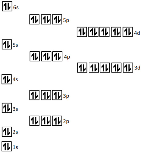What is the ground-state electron configuration of Barium? | Study.com