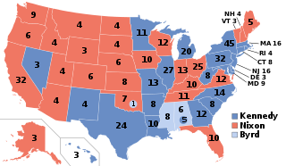 1960 Presidential Election | Overview & Participants - Lesson | Study.com