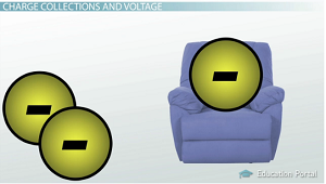 Electric Potential: Charge Collections and Volt Unit - Lesson | Study.com