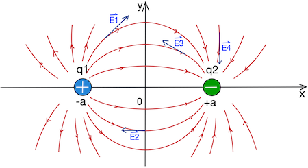 Drawing Electric Field Lines for Two Particles with Different Magnitude ...