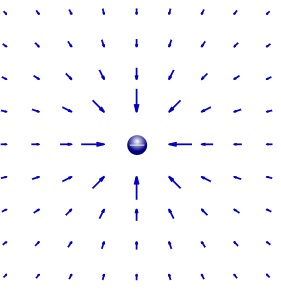 Electric Field | Direction, Magnitude, Formula & Calculation - Lesson ...
