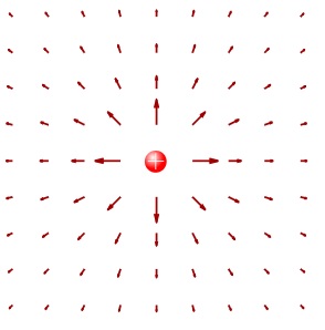 Electric Field | Direction, Magnitude, Formula & Calculation - Lesson ...