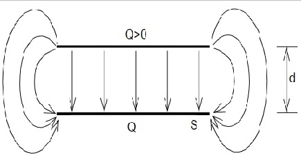 Electric Field Units | Definition & Examples - Lesson | Study.com
