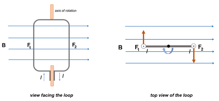 Fleming's Left Hand Rule of Electromagnetism & Motor Effect - Lesson ...