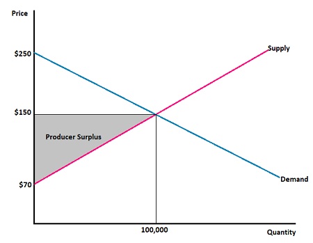 Lump Sum Taxes. In 1998, California's newly deregulated power market ...
