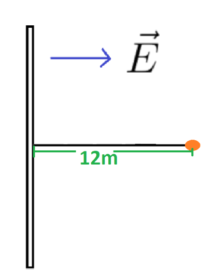 How to Determine the Electric Potential at Some Distance from an ...