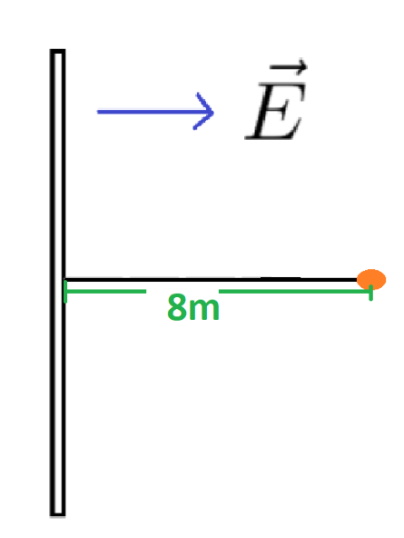 How to Determine the Electric Potential at Some Distance from an ...