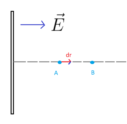 How to Determine the Electric Potential at Some Distance from an ...