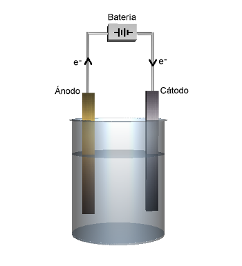 Electrolysis Definition, Reaction & Process - Lesson | Study.com