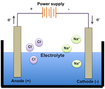 Electrode - Alchetron, The Free Social Encyclopedia