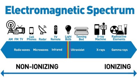 Cosmic Background Radiation | Definition & Significance | Study.com