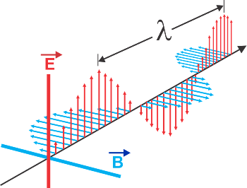 Displacement Current | Definition, Formula & Applications - Lesson ...