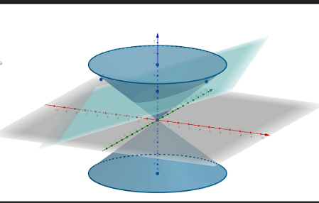 Identifying Conic Section Practice | Precalculus Practice Problems ...